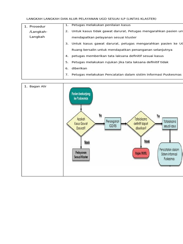 Langkah Langkah Dan Alur Pelayanan Ugd Sesuai Ilp | PDF