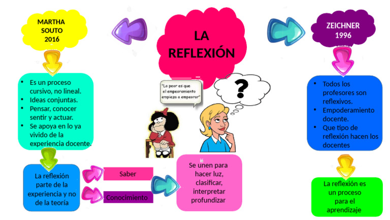 Mapa Zeichner Martha | PDF