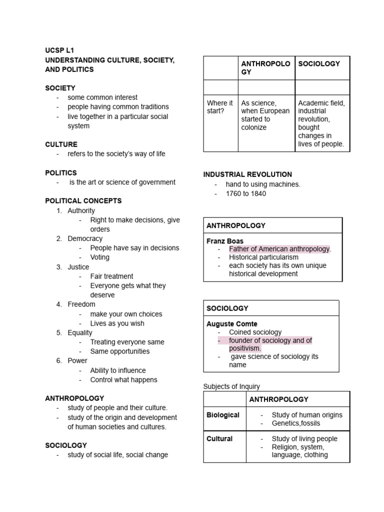Ucsp Reviewer | PDF | Sociology | Society