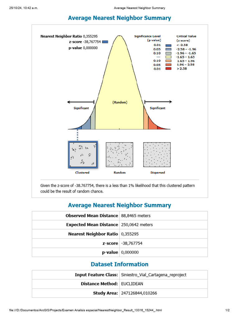 Average Nearest Neighbor Summary | PDF