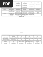 Table of Penalties RPC | PDF | Prison | Punishments