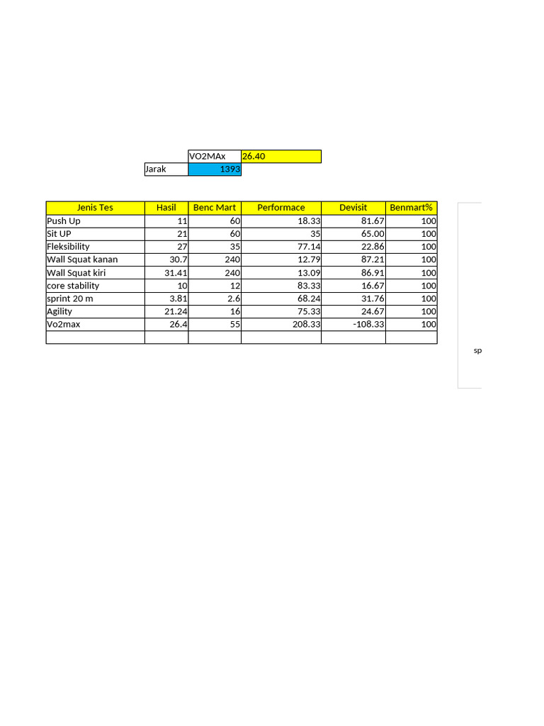 Rumus Vo2max | PDF