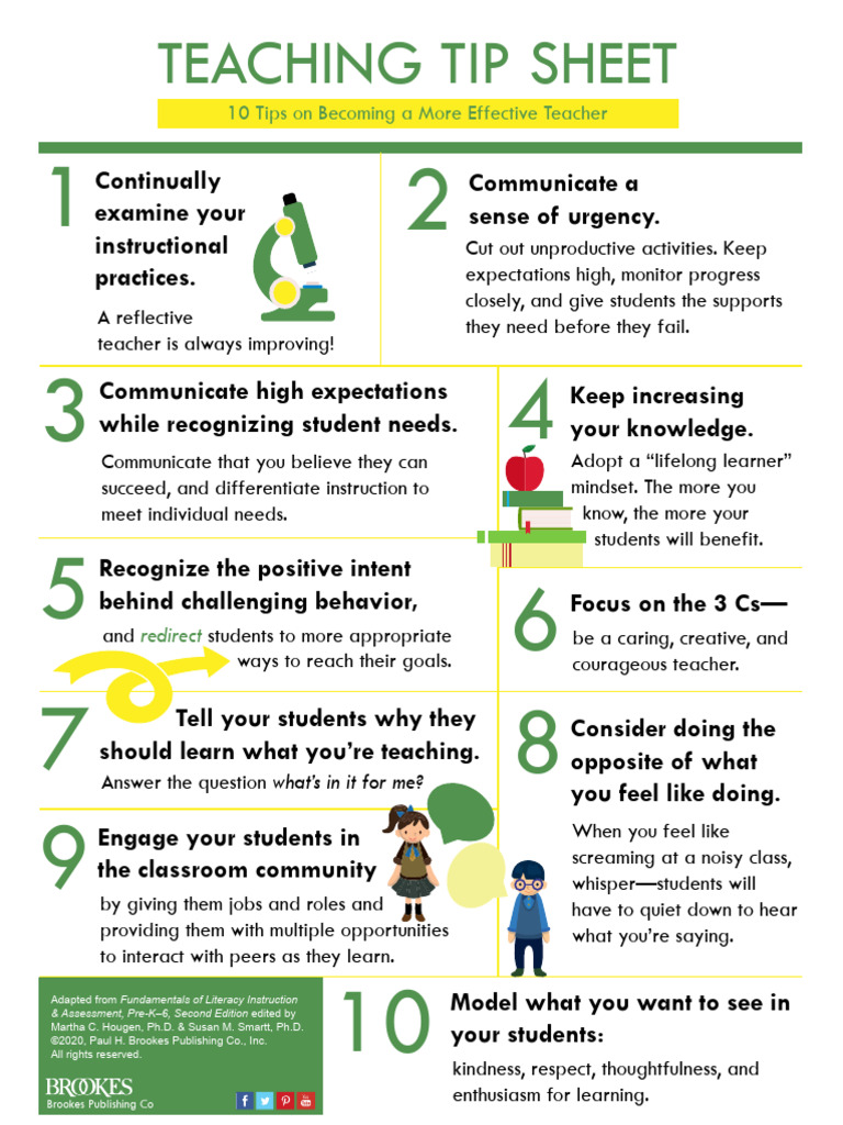 10 Tips for Effective Teaching Strategies | PDF | Teachers ...