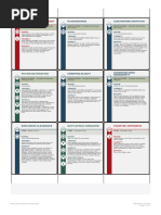 40k 10e Stratagem Cards (CORE) | PDF | Military | Warfare