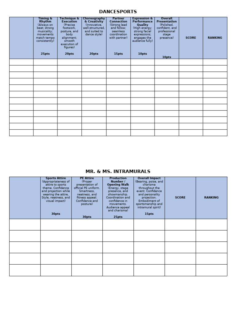 Dancesport Competition Scoring Guide | PDF