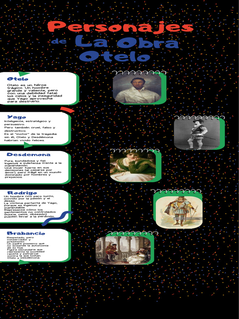 Análisis de personajes en Otelo | PDF