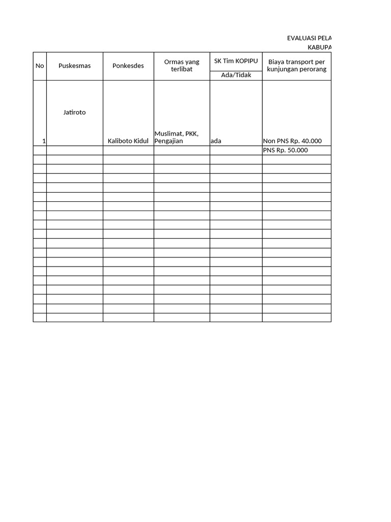 Cek List Kopipu | PDF