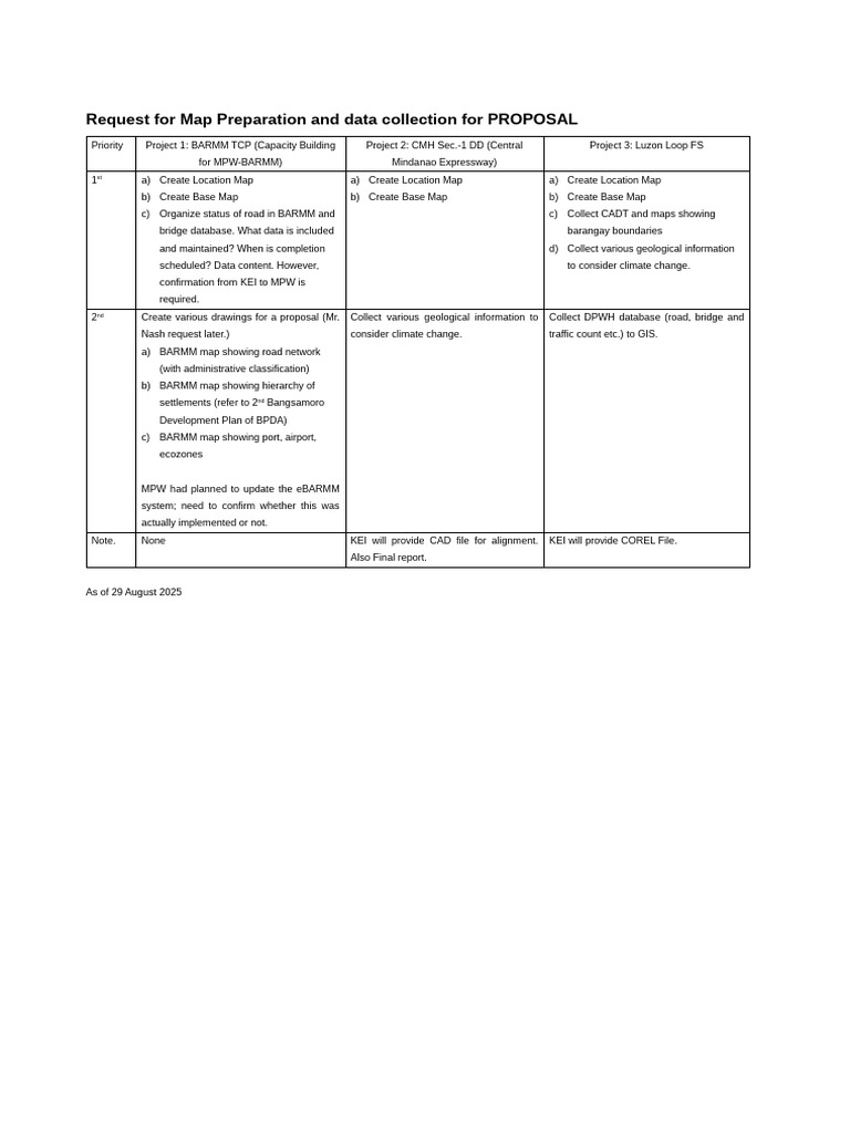 Request For Map Preparation and Data Collection For PROPOSAL | PDF
