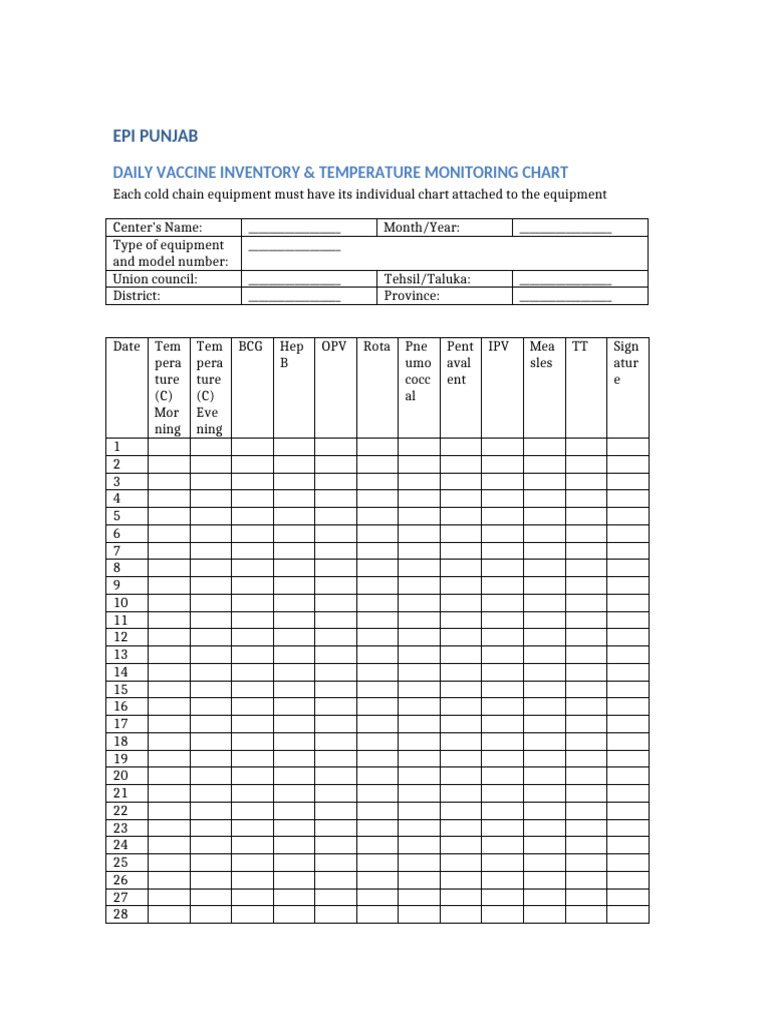 Daily Vaccine Inventory & Monitoring Chart | PDF