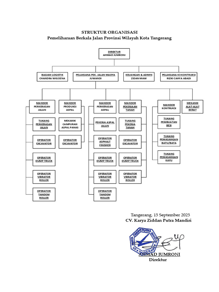 Struktur Organisasi Proyek | PDF