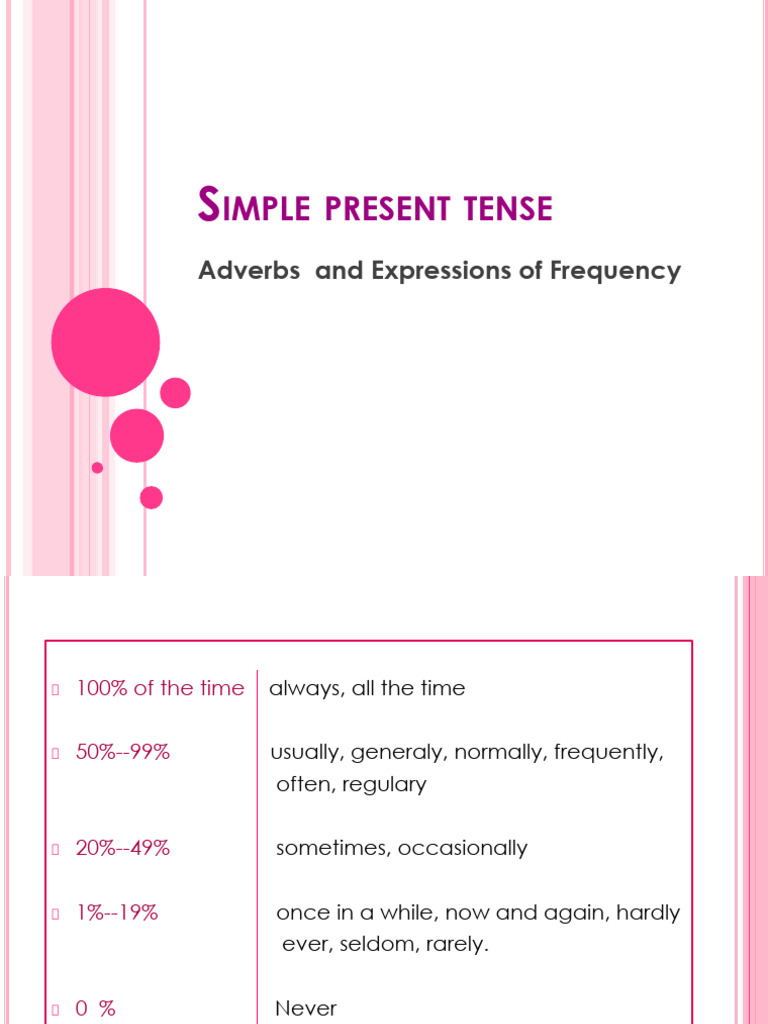 Simple Present Tense Guide | PDF
