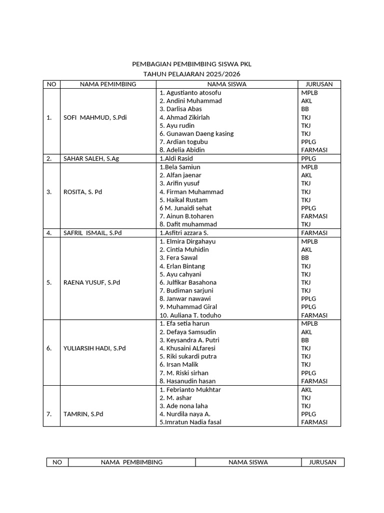 Pembagian Pembimbing Siswa PKL 2025 | PDF