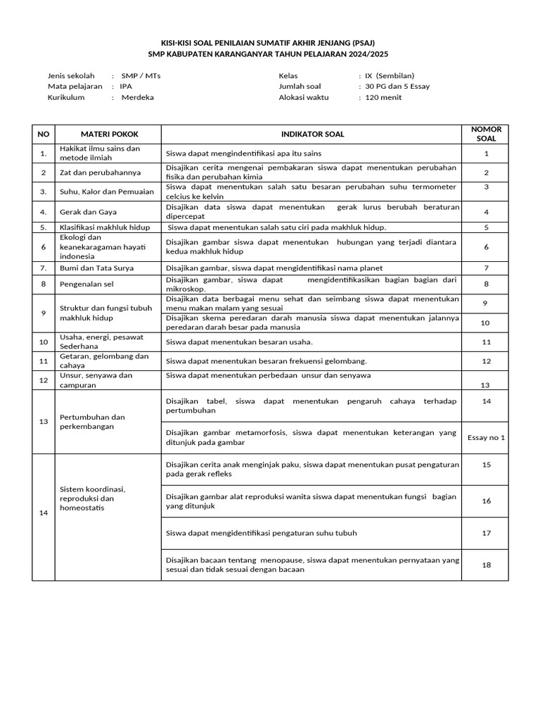 Kisi Psaj Ipa Tahun 2024-2025 | PDF
