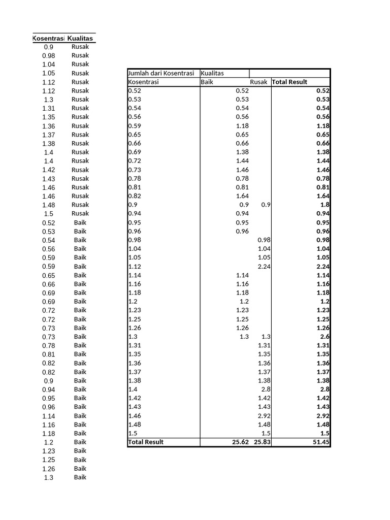 Contoh Soal ROC | PDF