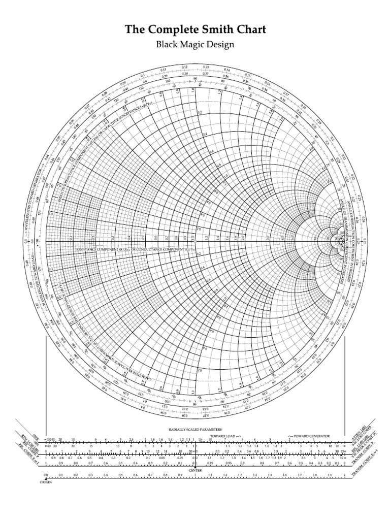 Smith Chart | PDF