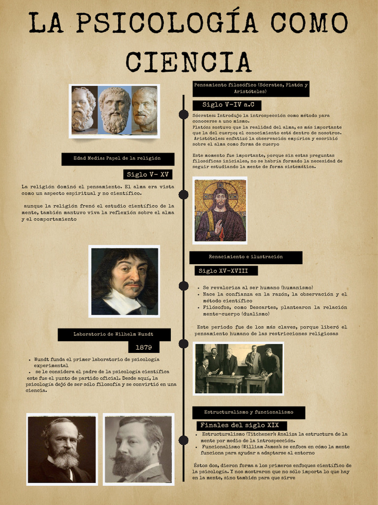 Documento A4 Línea Del Tiempo de Historia Collage Antiguo Beis PDF | PDF | Ciencias del ...