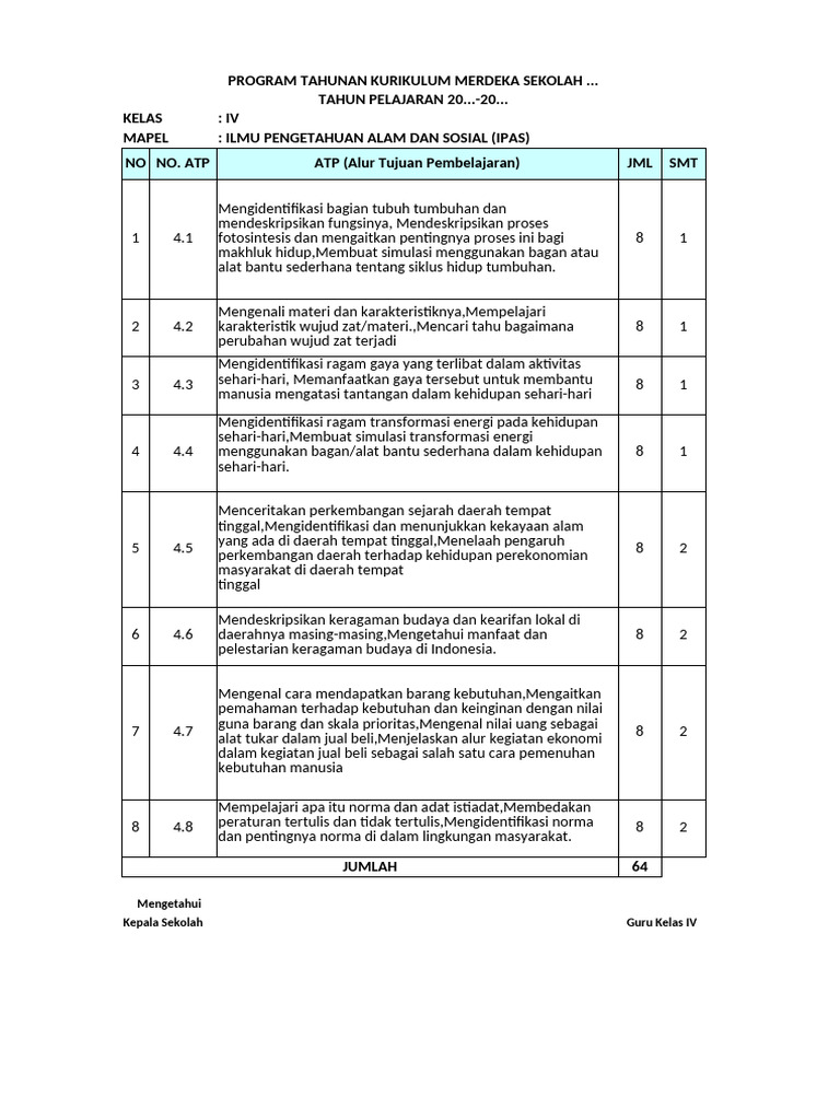 Program Tahunan IPAS Kelas 4 Fase B Kurikulum Merdeka -MODULKELAS.com | PDF