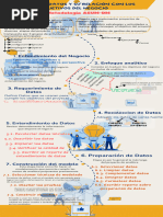 Metodología ASUM-DM para Proyectos de Datos | PDF | Negocios | Informática