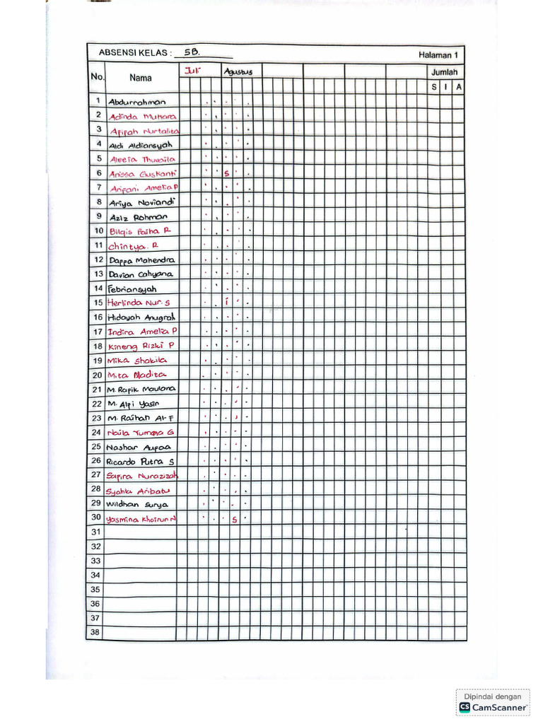 Absesi Kelas 5B | PDF