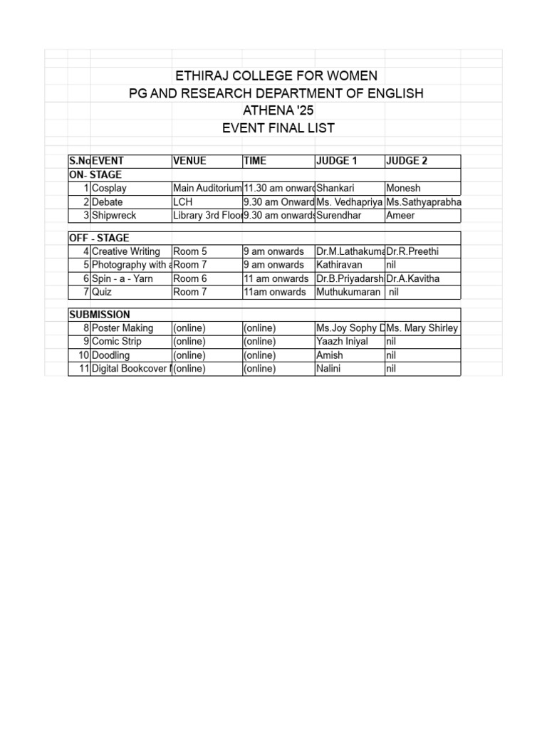 Athena Event List-1 | PDF