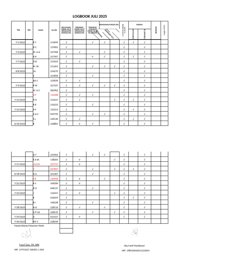 Logbook Pemulihan Gigi Juli 2025 | PDF