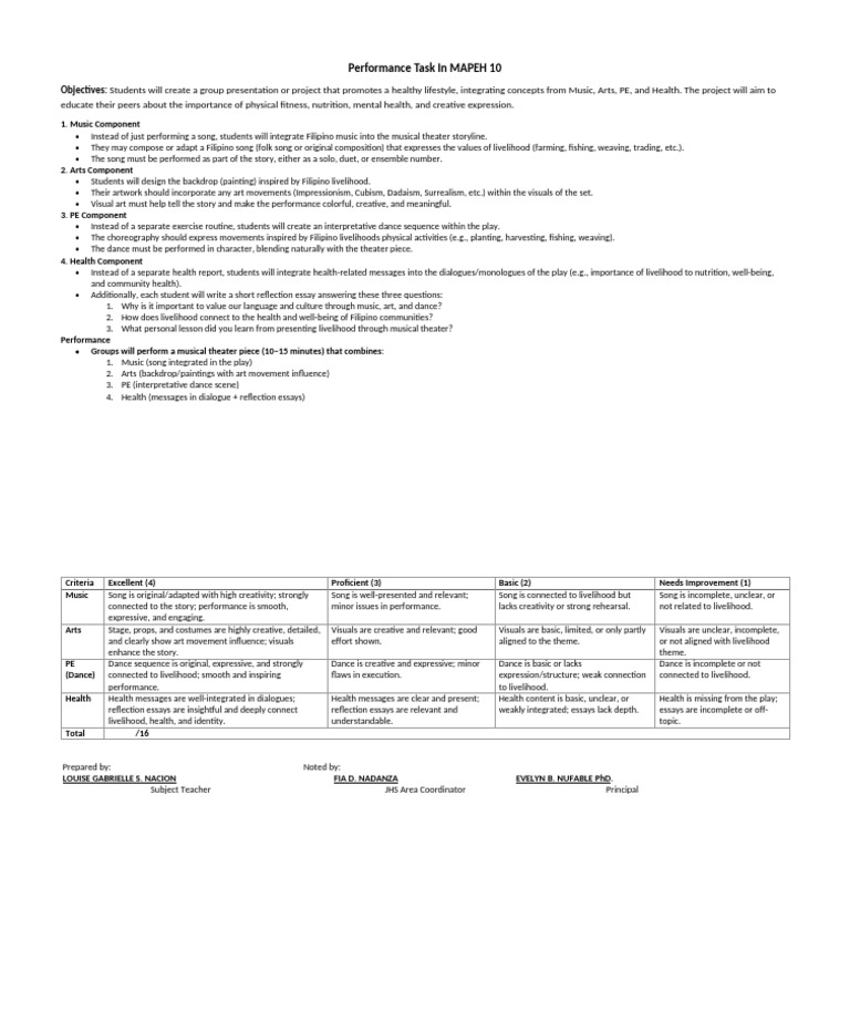 Performance Task in MAPEH 10 Q1 | PDF | Dances | Liberal Arts Education