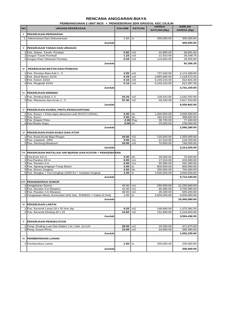 Rab Pembangunan 2 Unit MCK + Pengeboran SDN Grogol Kec - Cililin (Ok) | PDF