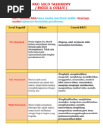 Kko Taksonomi Solo | PDF
