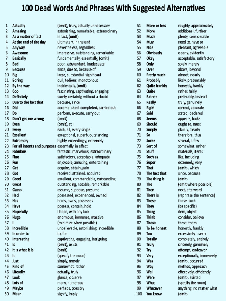 100 Dead Words and Phrases | PDF