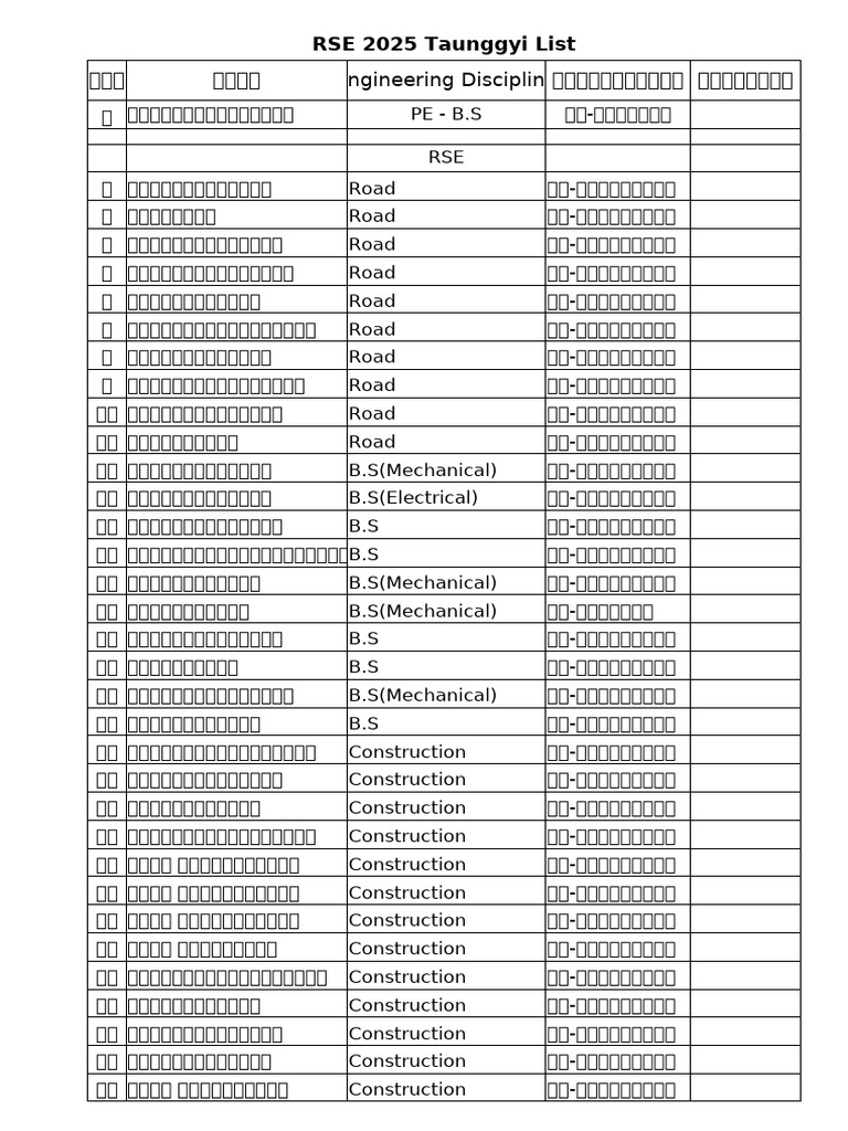 RSE 2025 List (Update) | PDF