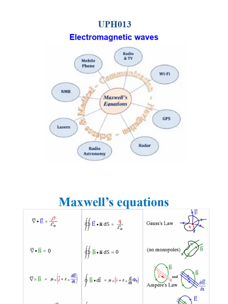 Electromagnetic Waves and Maxwell's Equations | PDF | Waves | Maxwell's ...