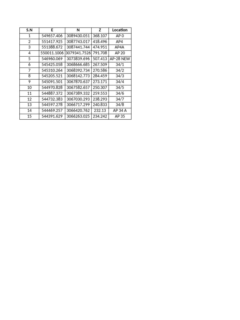 Changed Location Coordinates | PDF