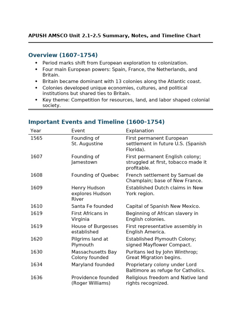 Amsco Unit2 Summary | PDF | Thirteen Colonies | British Empire