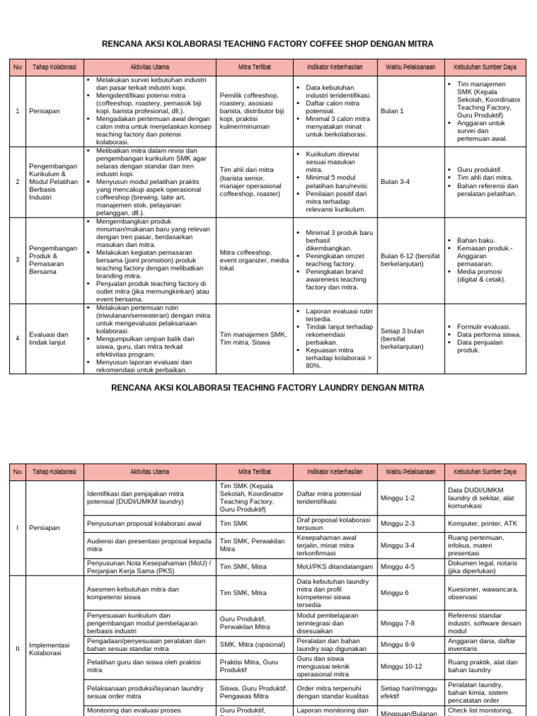 Rencana Aksi Kolaborasi Teaching Factory Dengan Mitra | PDF