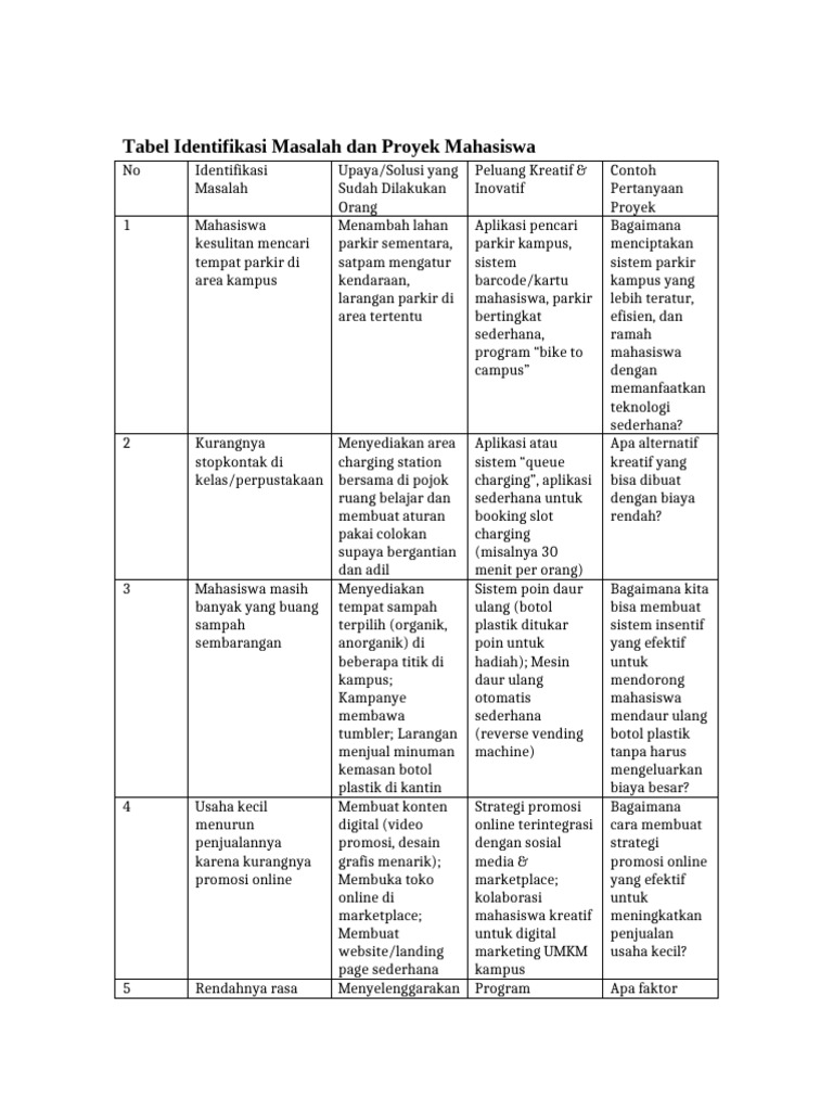 Tabel Proyek Mahasiswa | PDF
