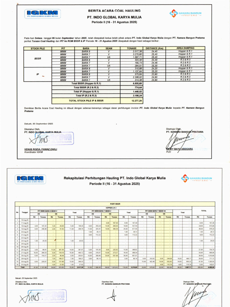 p2 Agustus Ba CH Bssr-Ip & Stockrom | PDF