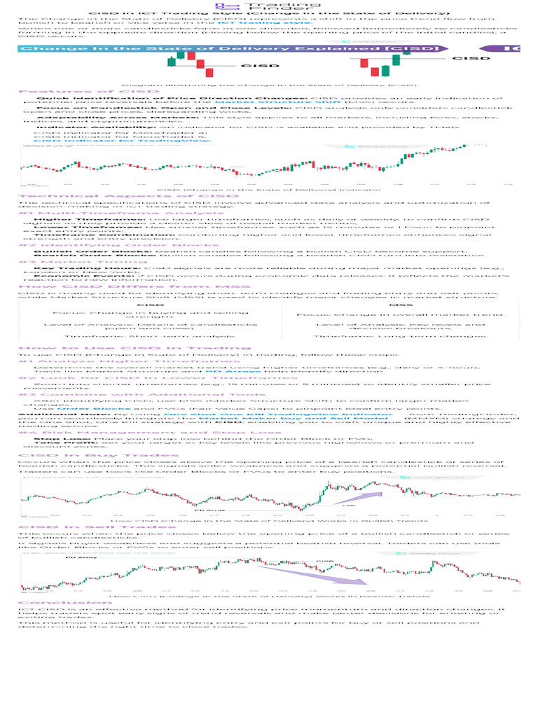 Cisd Ict Trading Style PDF | PDF