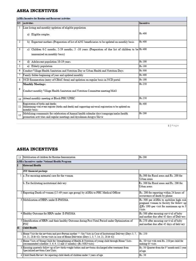 ASHA Incentives July 2025 | PDF | Tuberculosis | Diseases And Disorders