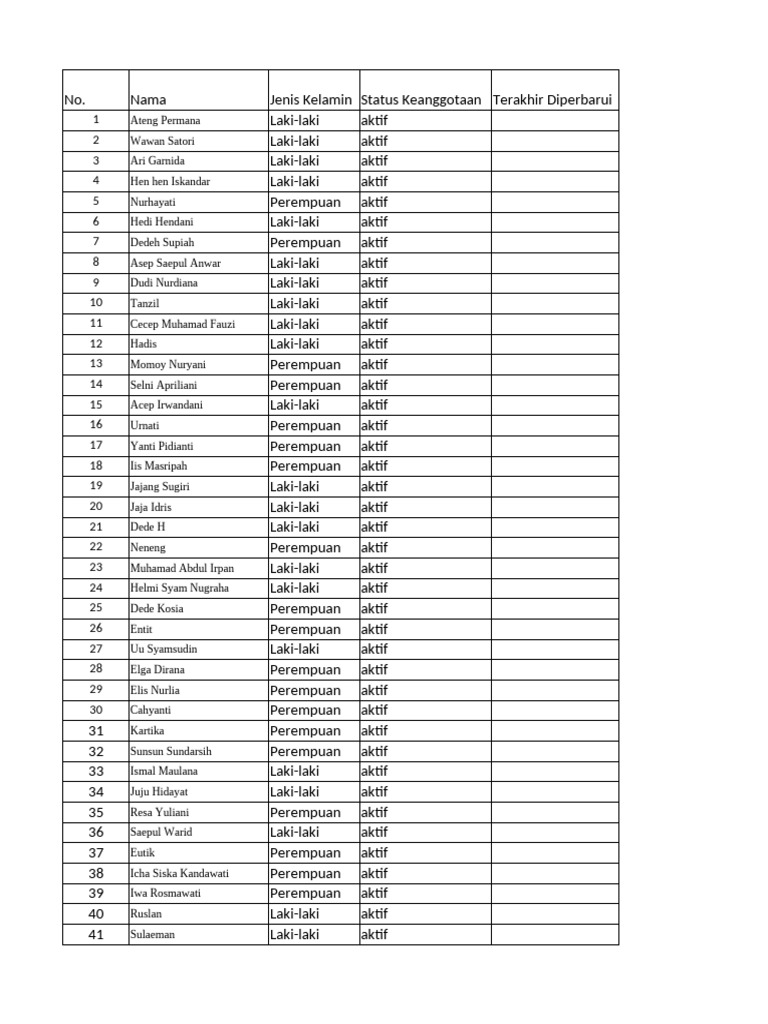 Data Anggota | PDF