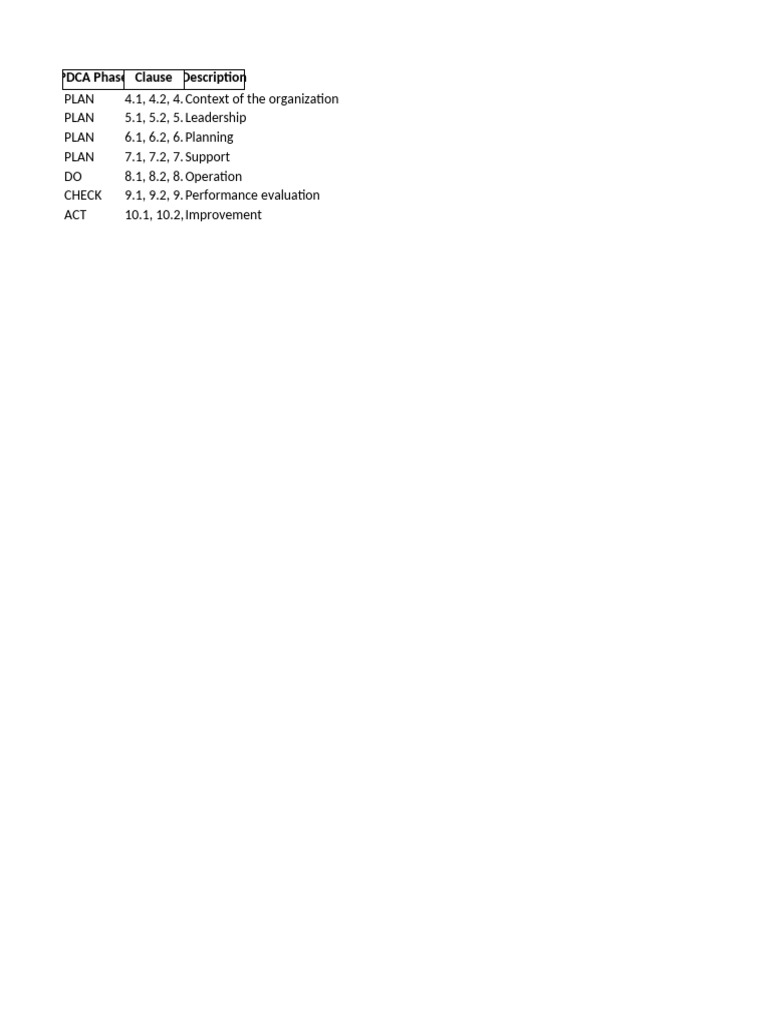 Iso9001 Pdca Clauses | PDF