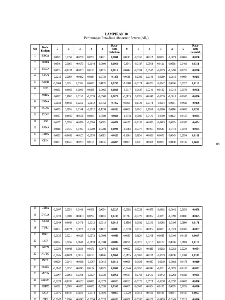 Contoh One Sample T Test Skripsi-104-105 | PDF