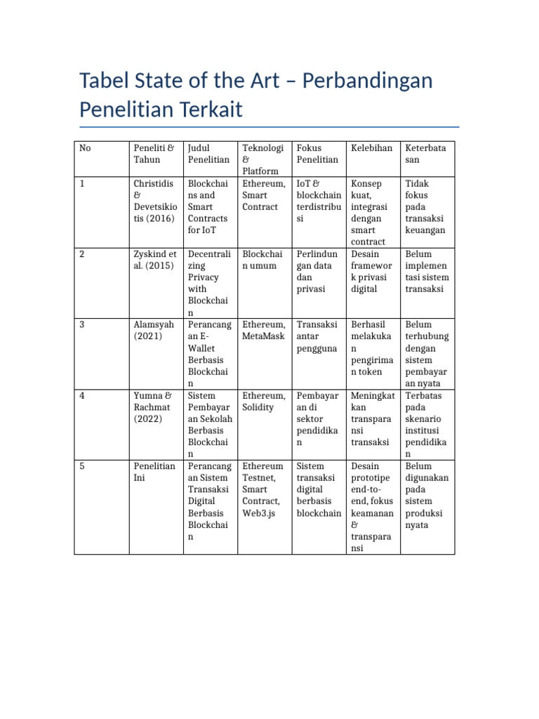 Tabel Perbandingan Penelitian Blockchain | PDF