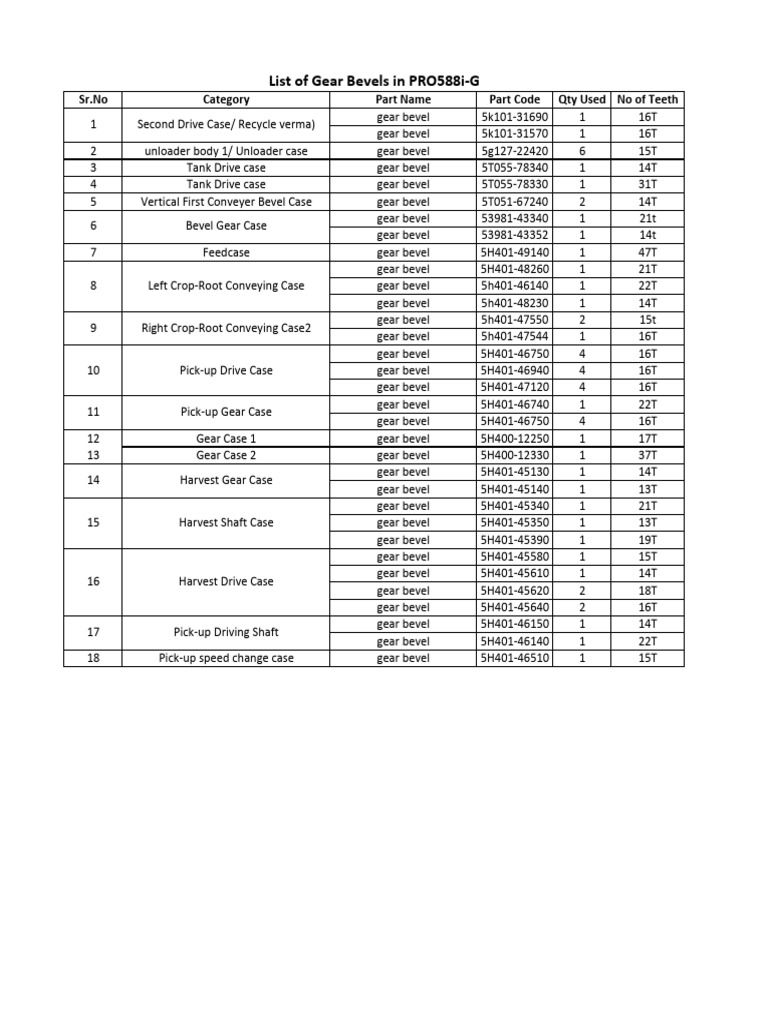 List of Gear Bevels in PRO588i-G - 083629 | PDF | Gear | Machines