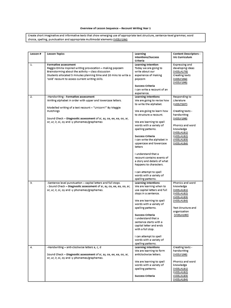 Microsoft Word - Lesson Sequence | PDF | Phonics | Phoneme