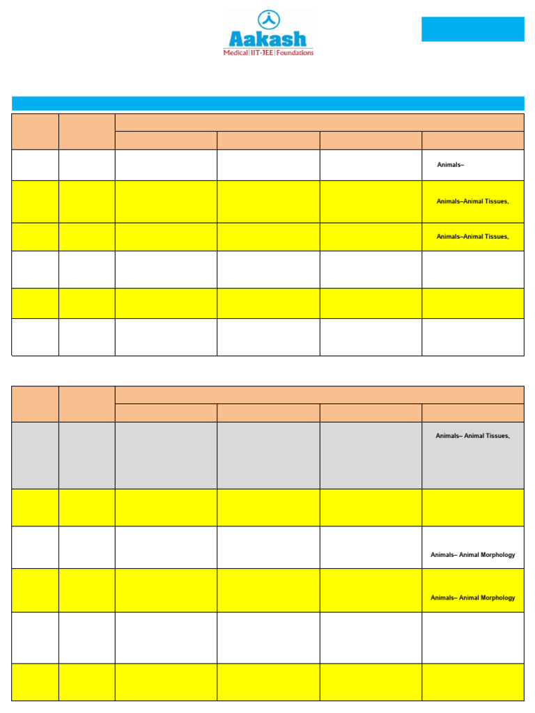 NEET 2026 Test Planner & Schedule | PDF | Chemistry | Molecules
