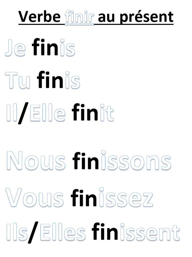 Verbe Finir Au Présent | PDF