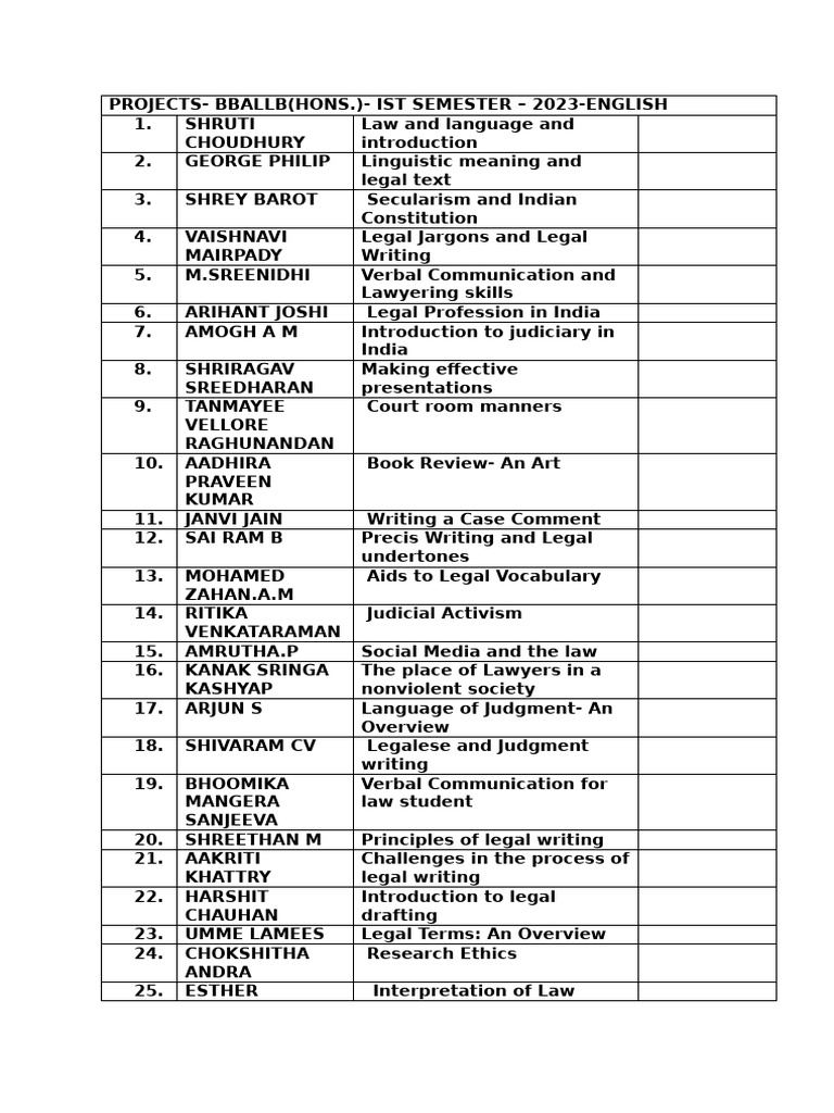 Legal Studies Projects - 1st Semester 2023 | PDF | Abstract (Summary ...