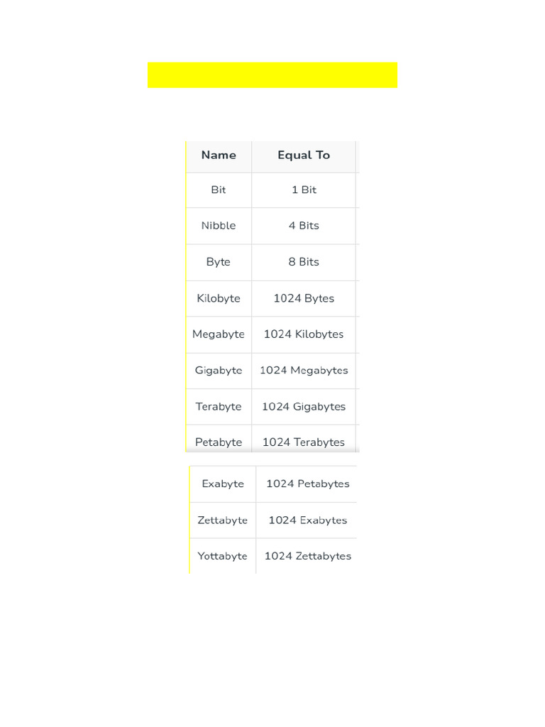 Computer Memory Unit-1 | PDF | Random Access Memory | Computer Data Storage