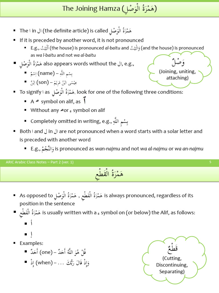Hamzat Wasl and Hamzat Qata' | PDF | Languages Of Israel | Collation