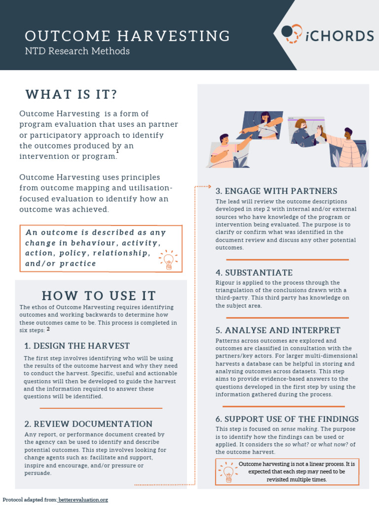 Outcome Harvesting | PDF | Evaluation | Program Evaluation